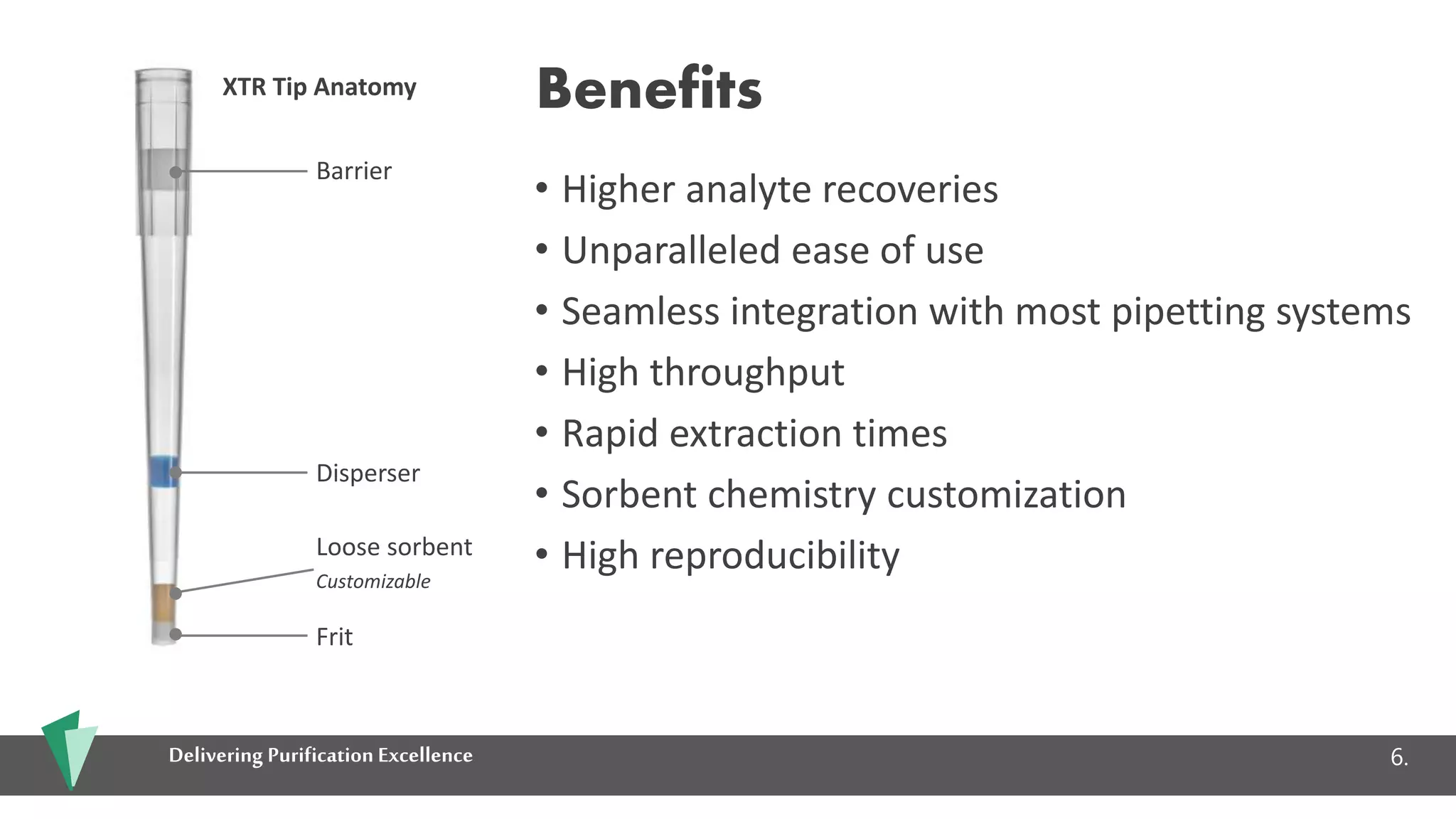 INTip solid phase extraction | PPT