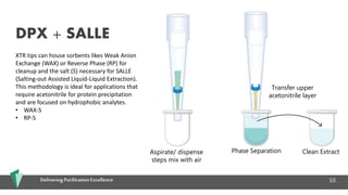 INTip solid phase extraction | PPT