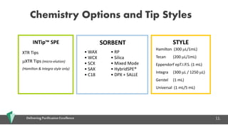 INTip solid phase extraction | PPTX