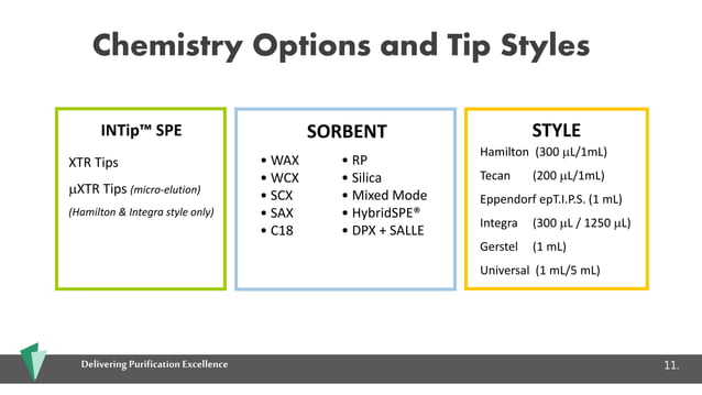 INTip solid phase extraction | PPT