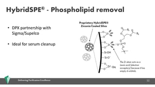 INTip solid phase extraction | PPT
