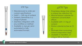 INTip solid phase extraction | PPT
