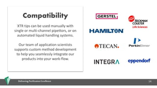 INTip solid phase extraction | PPT