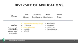 INTip solid phase extraction | PPT