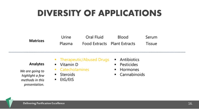 INTip solid phase extraction | PPT