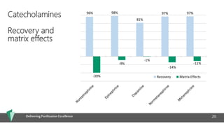 INTip solid phase extraction | PPT