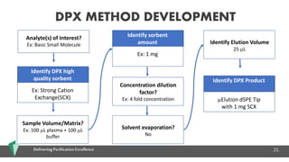 INTip solid phase extraction | PPT