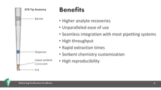 INTip solid phase extraction | PPT