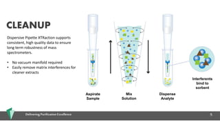 INTip solid phase extraction | PPT