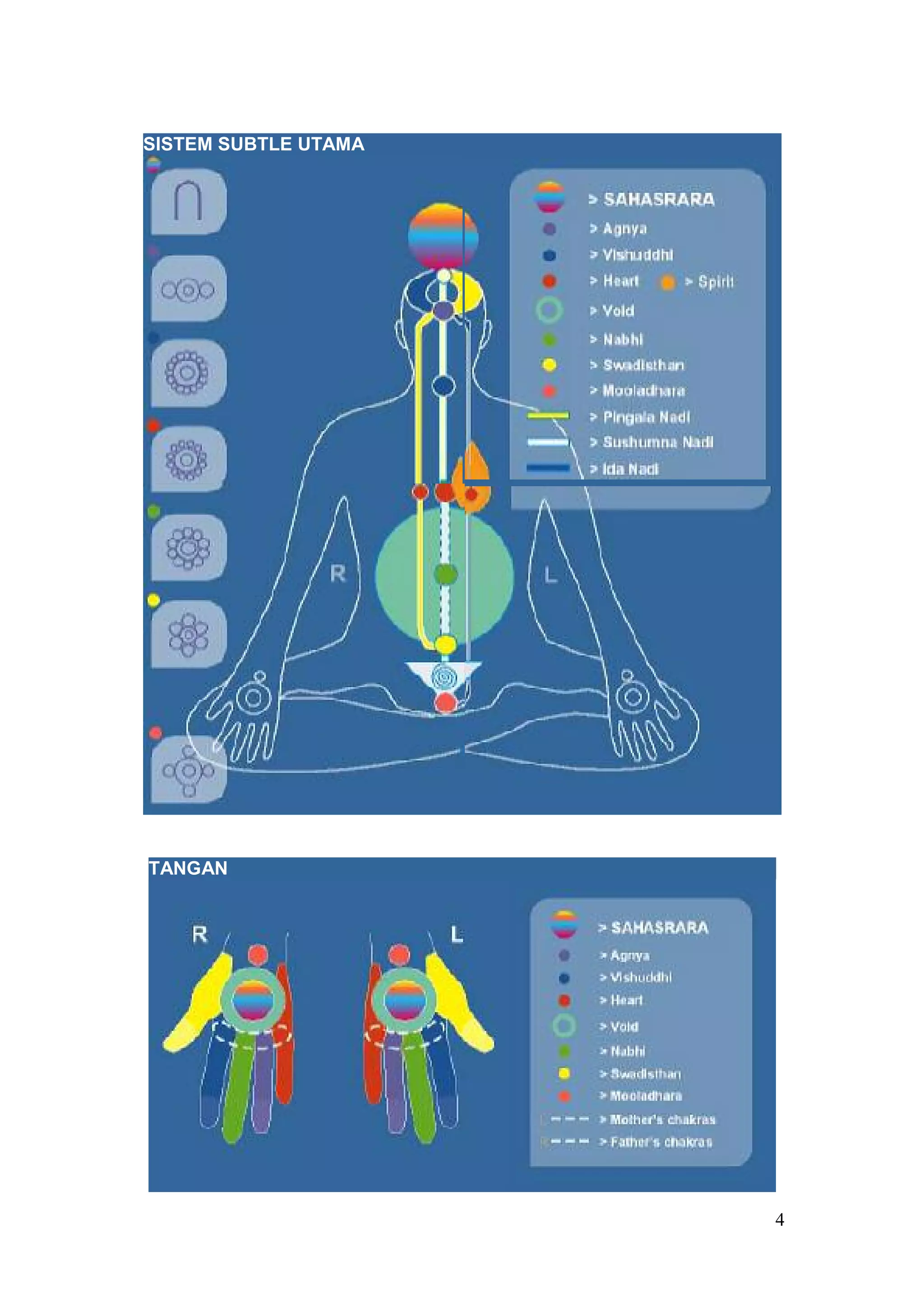 Inti sari meditasi | PDF