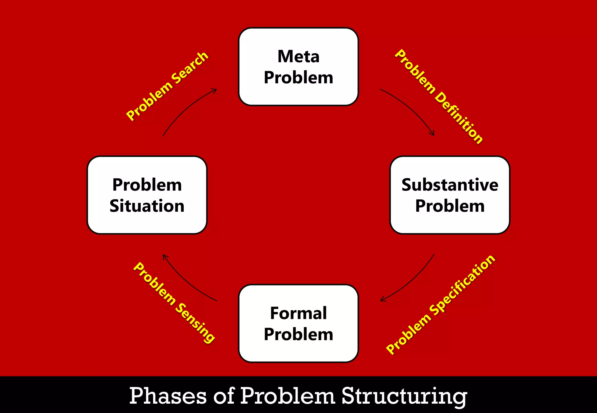 Intisari Buku Public Policy Analysis (William N. Dunn) | PDF