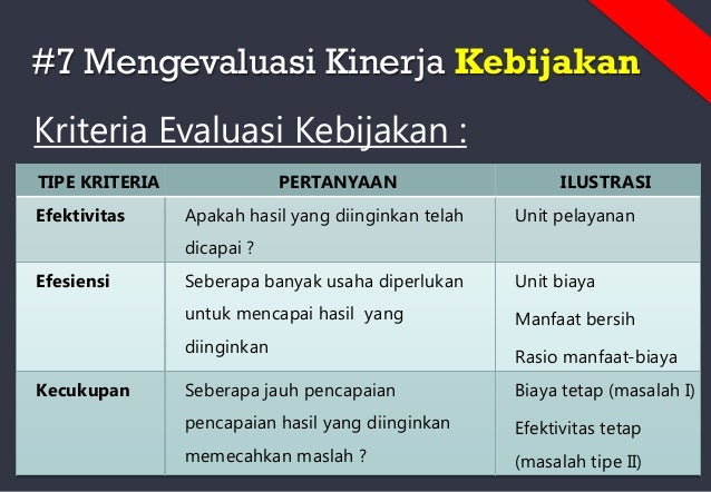 Intisari Buku Public Policy Analysis (William N. Dunn) Intisari Buku Public Policy Analysis (William N. Dunn)