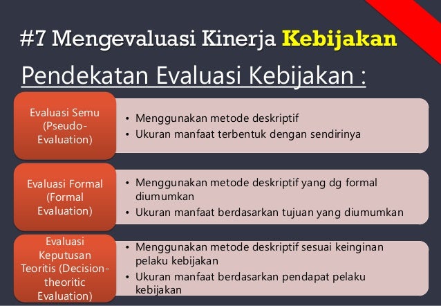 Intisari Buku Public Policy Analysis (William N. Dunn) Intisari Buku Public Policy Analysis (William N. Dunn)
