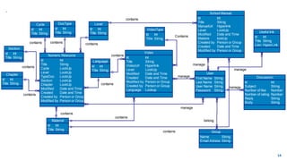 Design, development, and deployment of an educational learning platform ...