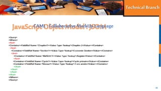 Design, development, and deployment of an educational learning platform ...