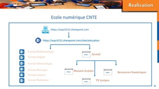 Design, development, and deployment of an educational learning platform ...