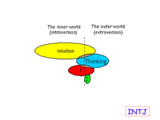INTJ-The SCIENTIST.ppt
