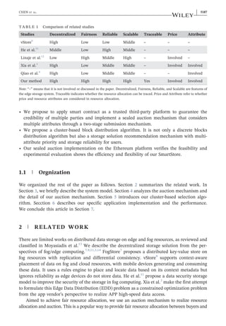 SmartStore A blockchain and clustering based intelligent edge storage system | PDF