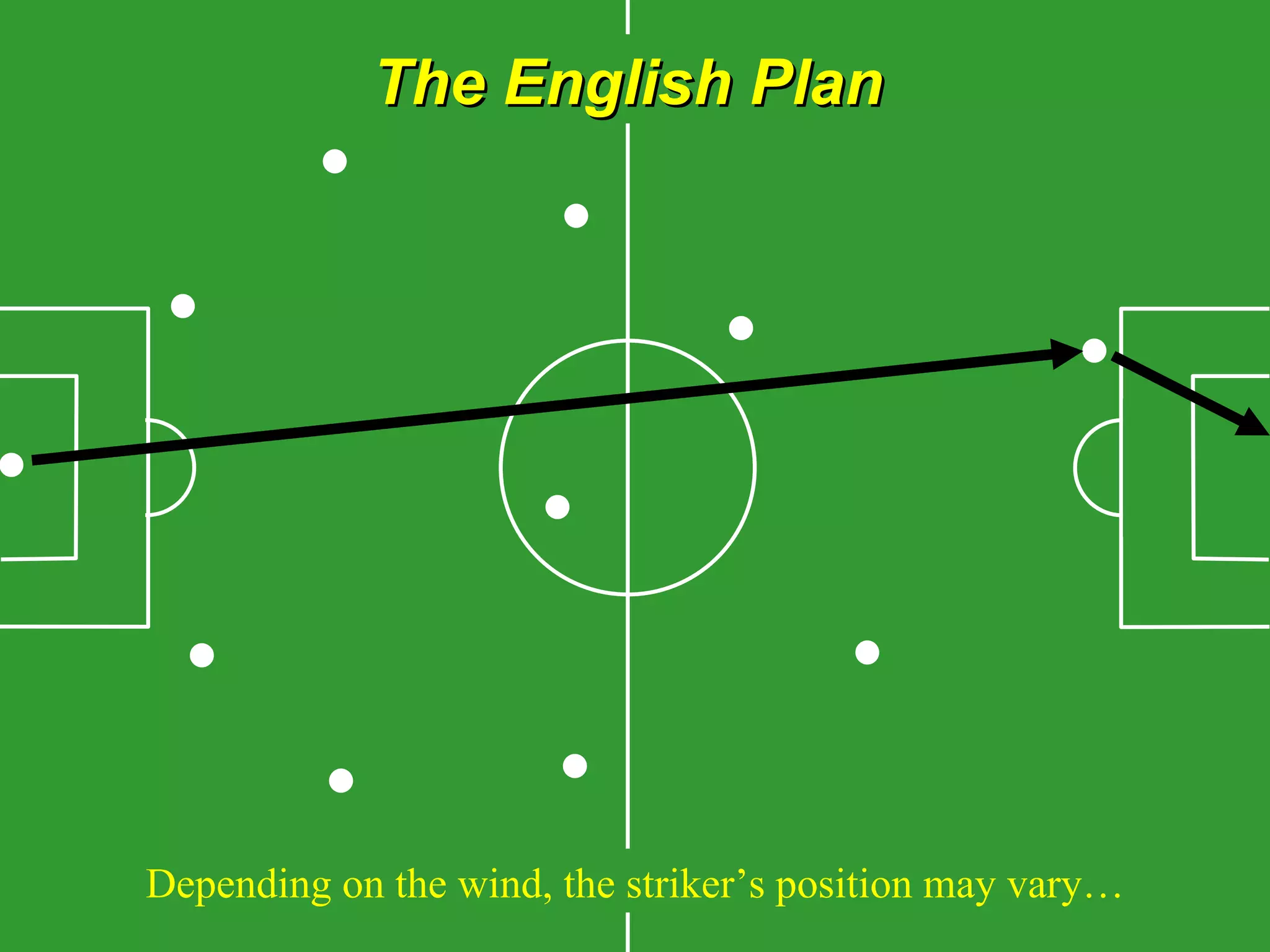 Football-tactics | PPS