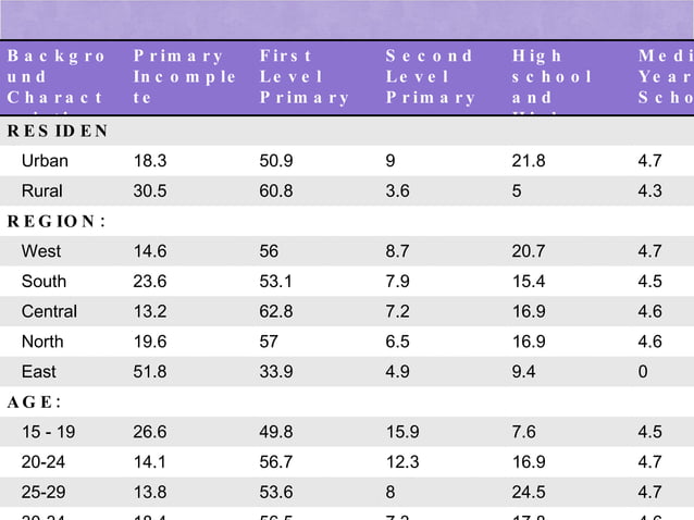 UCSD Senior Thesis Presentation | PPT | Free Download