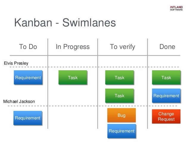 Webinar: Kanban or Scrum – Is Scrum for Agile Software Development and ...