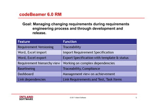IntlandSoftware: codeBeamer 6.0 + Requirements Management | PDF