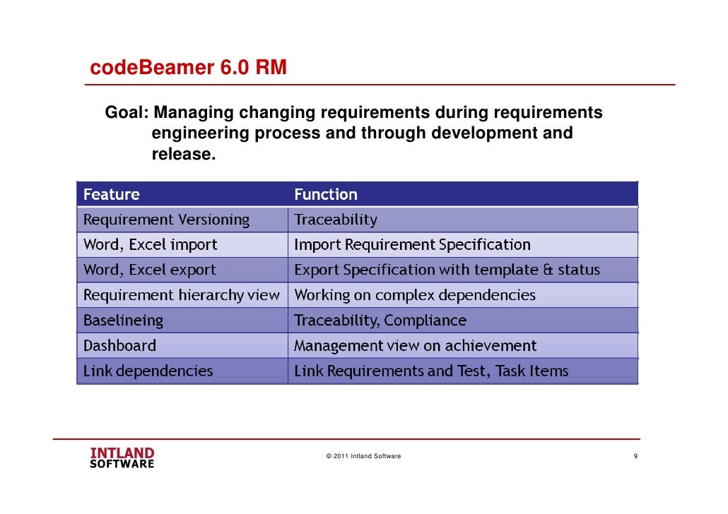 IntlandSoftware: codeBeamer 6.0 + Requirements Management