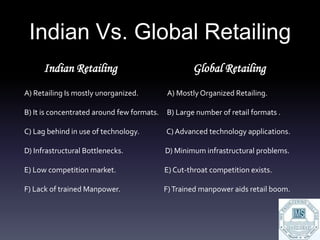 International retailng | PPTX