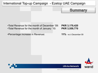 Product Promotion Campaign - International Topup Service | PPT