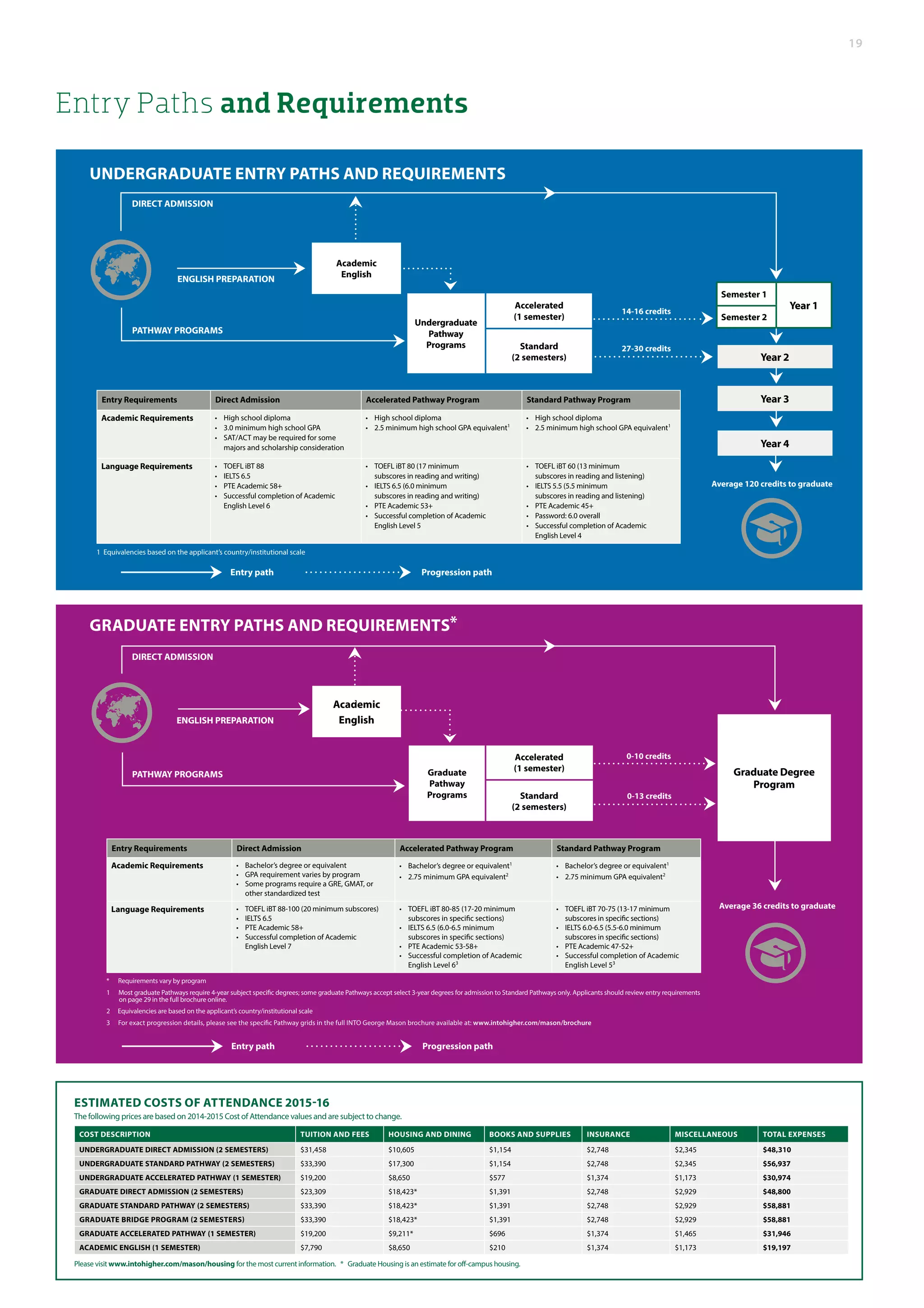 Into mason-student-facing-brochure-by Study Metro | PDF
