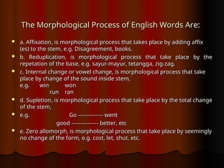 Introduction to Basic Linguistics of English Language.ppt