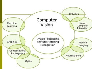 Chapter 1: Computer Vision Introduction.pptx