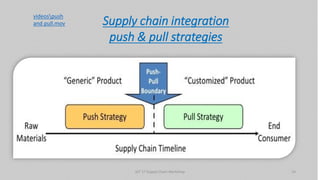 Introduction to supply chain management | PDF