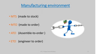 Introduction to supply chain management | PDF