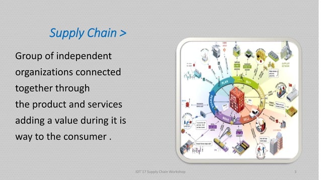 Introduction to supply chain management | PDF