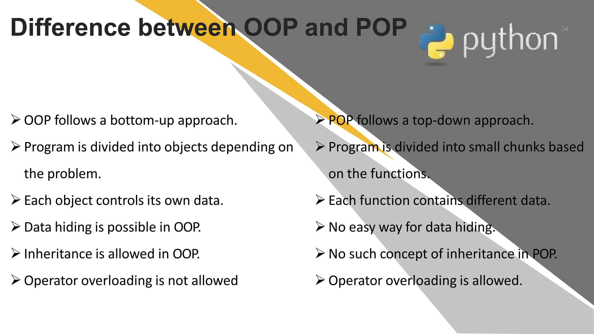 Why Python in required in Civil Engineering | PPTX