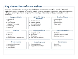 Mergers & Acquisitions - introduction | PDF