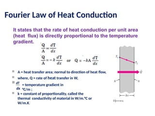 Understanding the Basics of Heat Transfer, | PPTX