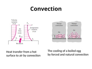 Understanding the Basics of Heat Transfer, | PPTX