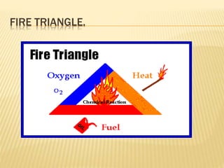 Intoduction and brief analysis of arson | PPTX | Crime & Harmful Acts ...