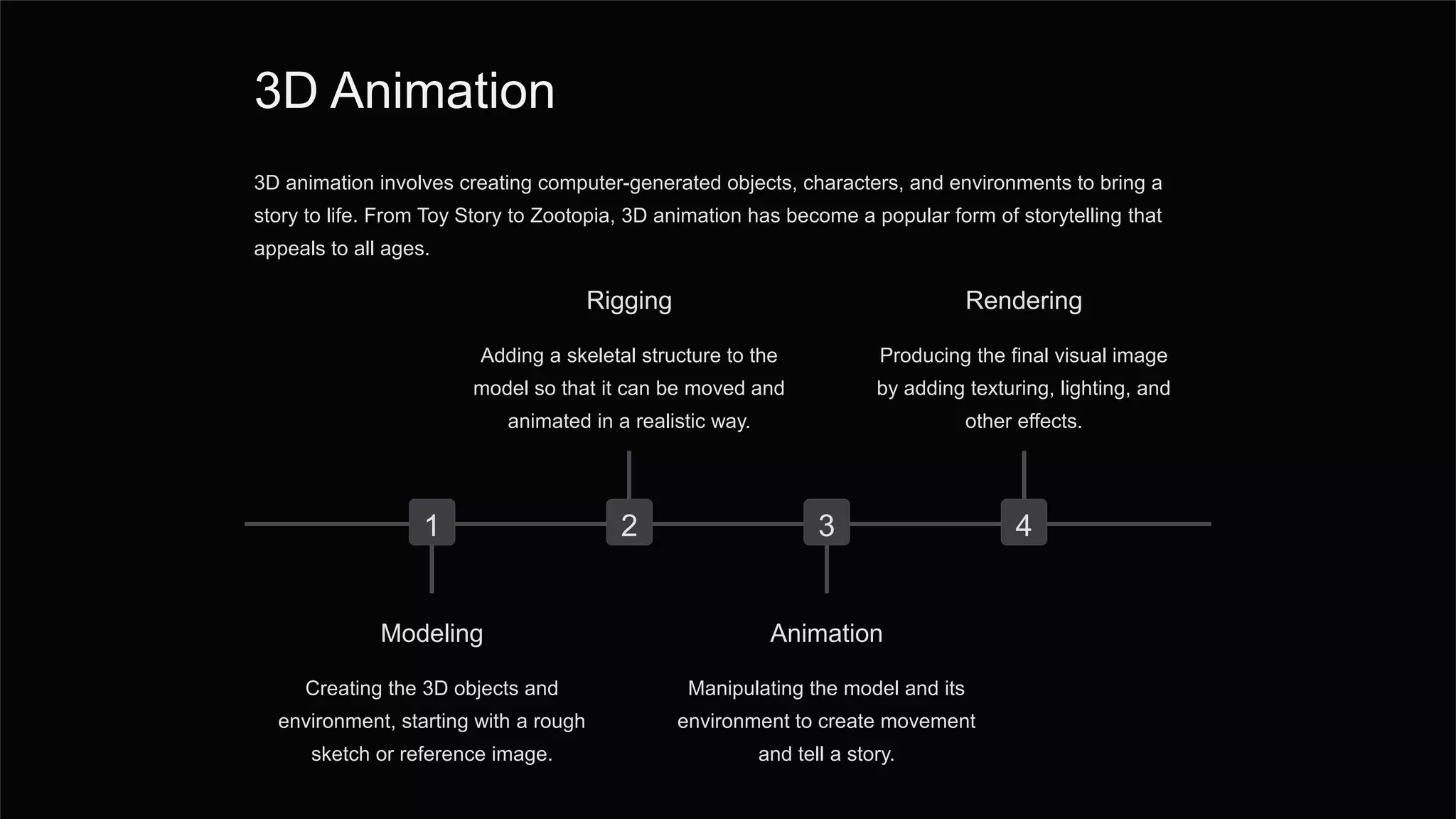 Intoduction to Animation.pptx