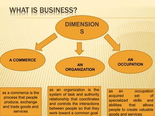Introduction to business environment | PPTX