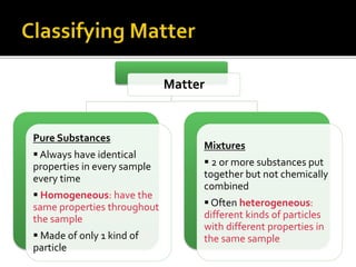 INTODUCTION TO CHEMISTRY PHARMACY FIRST YEAR.pptx