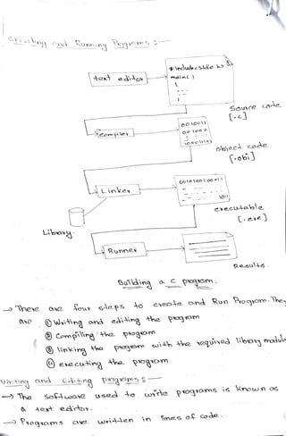 Intoduction to computer | PDF
