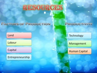 Introduction to economics | PPT