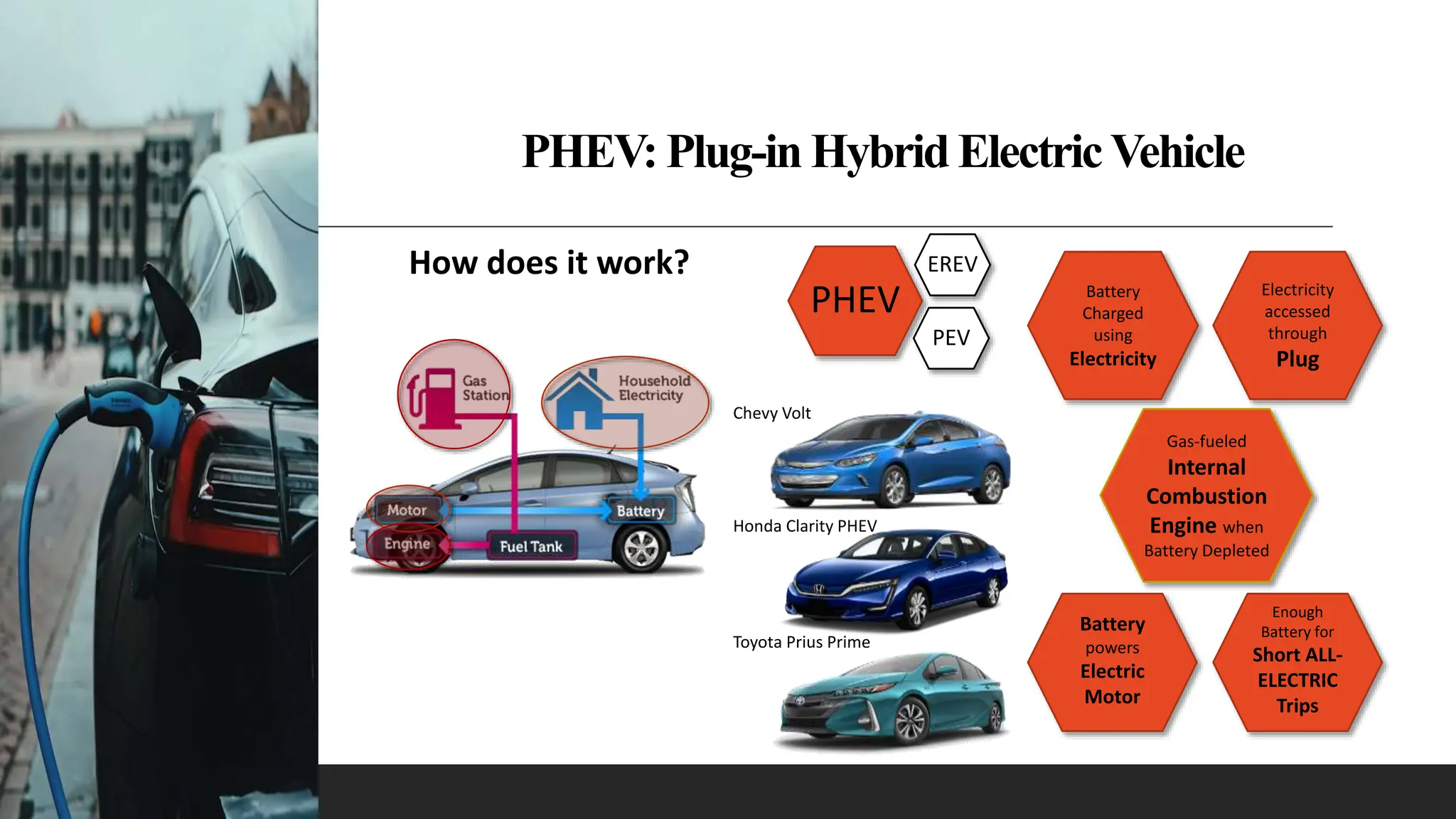 A Seminar on Electric Vehicle Software Simulation | PPTX