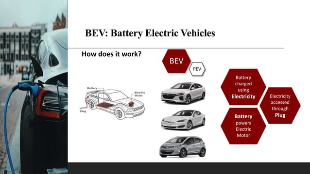 A Seminar on Electric Vehicle Software Simulation | PPTX