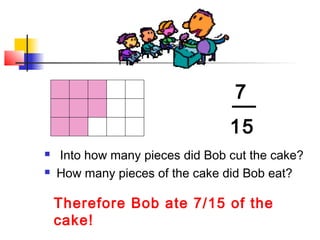 Intoduction to fractions | PPT