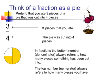 Intoduction to fractions | PPT
