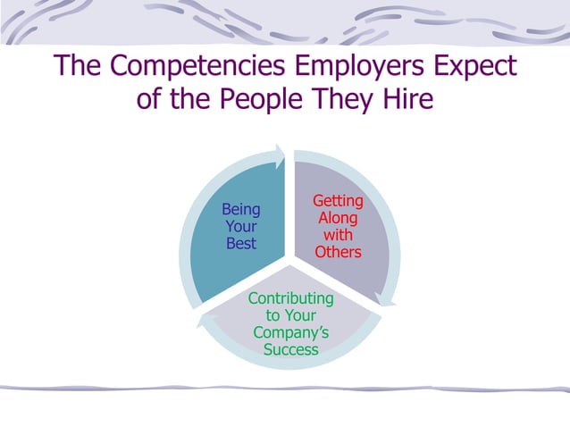 Inner Work of Work | PPT